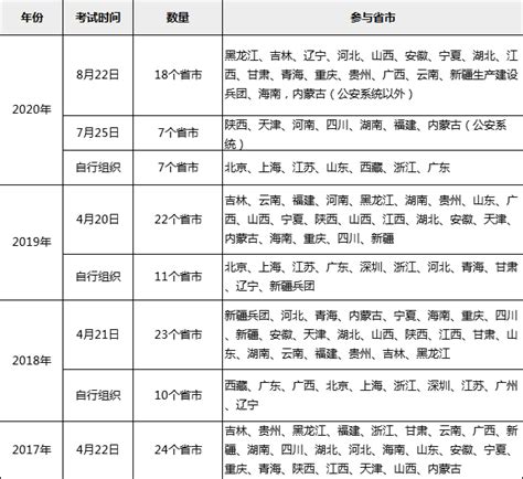 2021江西公务员招考简章 江西人事考试网