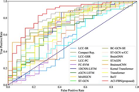 Figure 4 From Asynchronous Functional Brain Network Construction With Spatiotemporal Transformer