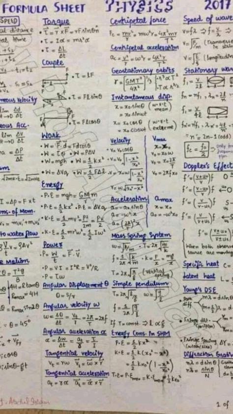 Top 10 Physics Formulas For Neet Ideas And Inspiration