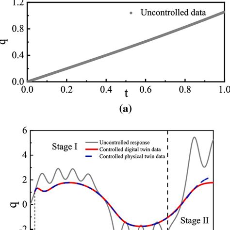 A Discrete Data Of Excitation And Displacement For Variational
