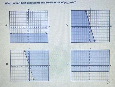 [answered] which graph best represents the solution set of y 4x b d 6 5