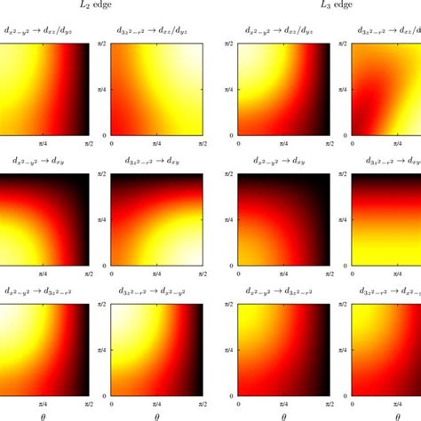 Figure A Angular Dependence Of The S P D And F Orbitals With L Download Scientific