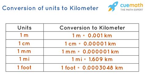 kilometer unit of measurement definition and conversions au