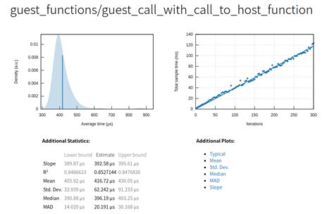 軽量 Vmm の Hyperlight と Hyperlight Wasm を触ってみる
