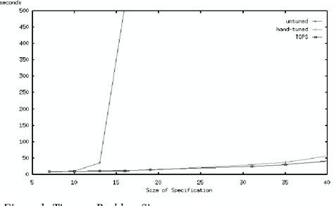 Figure 1 From Meta Amphion Scaling Up High Assurance Deductive