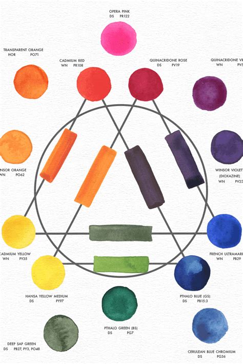 Colour Theory The Real Primaries