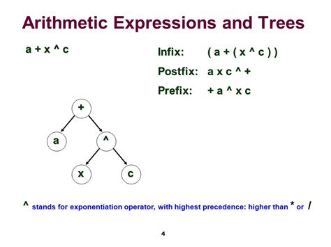 4 Introduction To Tree Binary Tree And Expression Tree 2101637541