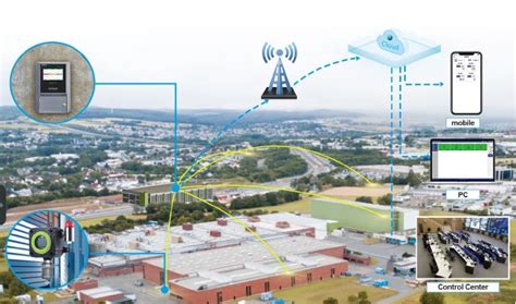 Multifunction GAS Control Panel Solusi Pintar Untuk Industri Otomasi