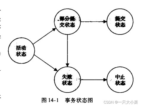 吉林大学 数据库系统原理 期末复习 第七部分 事务 吉林大学数据库期末考试 csdn博客
