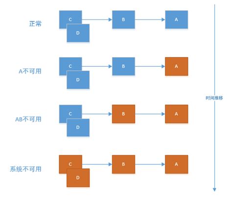 springcloud 四 ：熔断器hystrix 纯洁的微笑博客