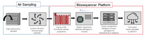Biological Detection Overview Kromek