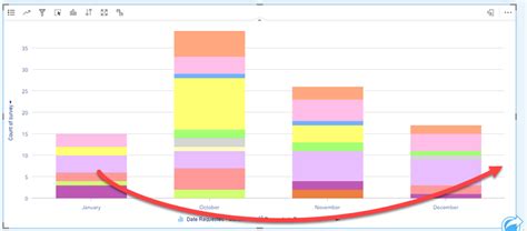 Solved Correct The Placement Of Columns In Column Chart Esri Community