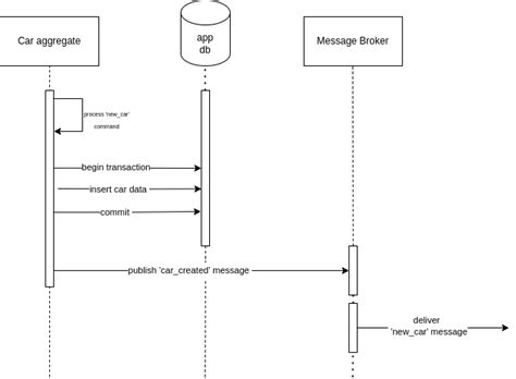 Rds Proxy Maxscale 오픈소스 전환 오픈 소스인 Maxscale 전환 과정을 얘기하기에 앞서 간략히 기존
