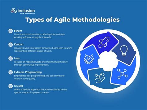Agile Methodology Images