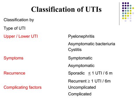 Urinary Tract Infection Uti Ppt