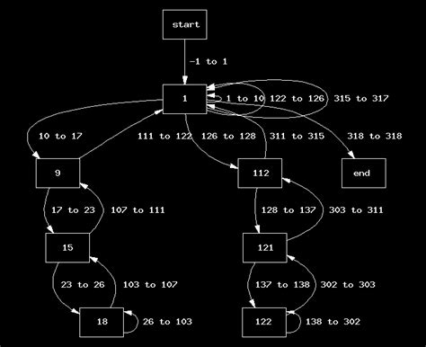 the extracted topological map download scientific diagram