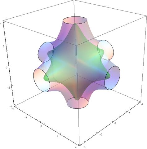 Plotting How To Remove Unwanted Regions In A Three Dimensional