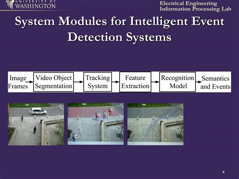 Ppt Object Tracking Trajectory Analysis And Event Detection In