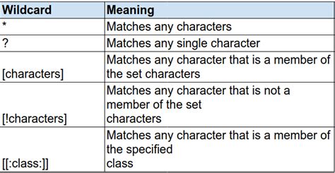 Creating Files And Directories In Linux System By Yash Sugandh Medium
