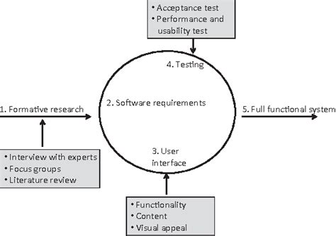 Figure 2 From Webdasc A Web Based Dietary Assessment Software For 8 11 Year Old Danish