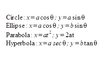 Conic Sections In Polar Parametric Forms Lesson Study Com