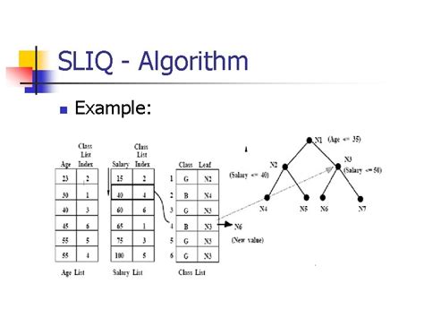 Sliq A Fast Scalable Classifier For Data Mining