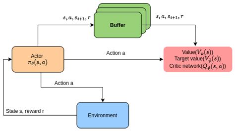 Electronics Free Full Text Prioritized Hindsight With Dual Buffer For Meta Reinforcement