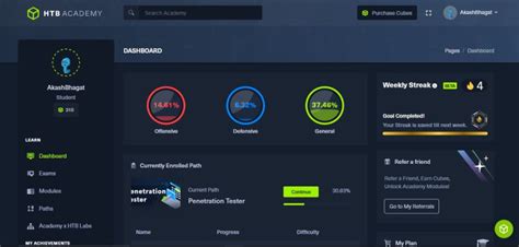 Akash Kumar Bhagat On Linkedin Hackthebox Penetrationtesting