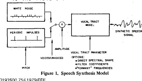 figure 1 from single chip lpc speech synthesizer and companion 131k bit rom semantic scholar