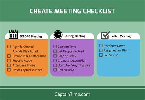 Meeting Checklist Time Management Training By Captain Time
