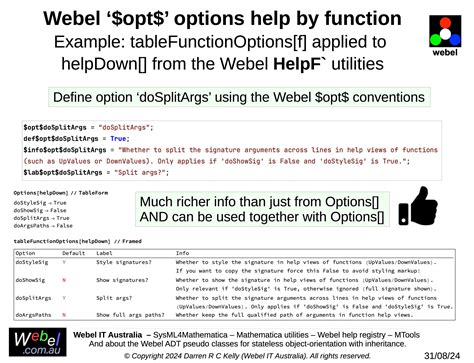 webel opt options help by function example tablefunctionoptions[f