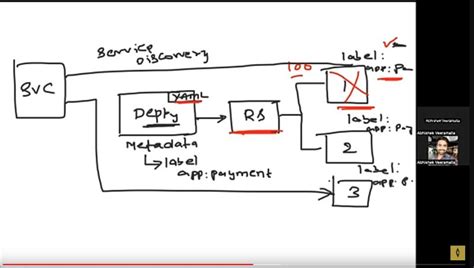 Syed Hassan Ali Shah On Linkedin Kubernetes Networking Cloudnative
