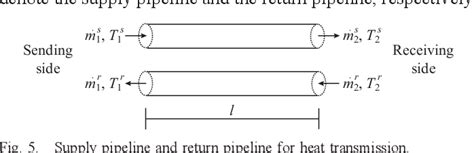 Figure 1 From System Modeling And Optimal Dispatching Of Multi Energy Microgrid With Energy