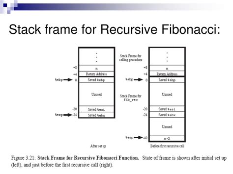 Ppt Introduction To Assembly Functions And Buffer Attack Prevention