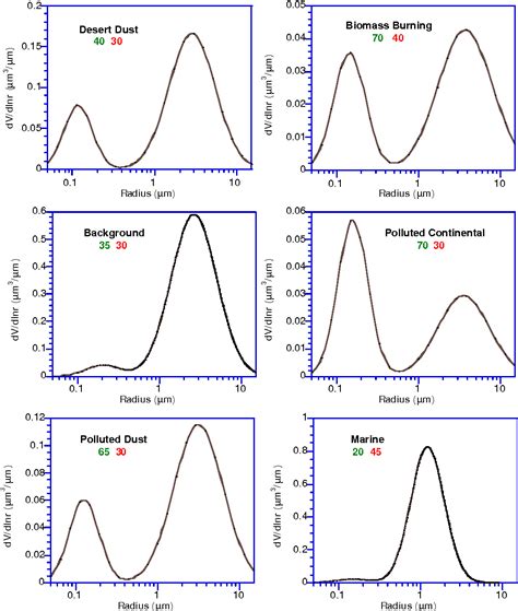 Figure 8 1 From Caliop Algorithm Theoretical Basis Document Part 3 Scene Classification