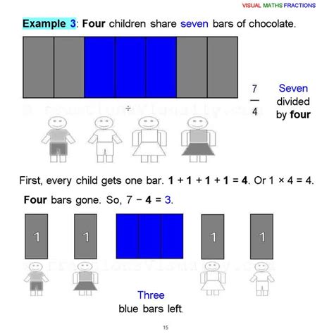 [video] Fractions Visually — Visual Maths Fractions — For Folks Who Find Text Based Fractions No