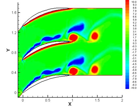 Instantaneous Vorticity Field By Computation At 10° Unexcited I