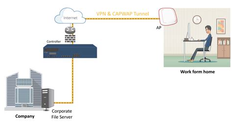 Extending The Limits Of Secure Remote Connectivity With Edgecore Networks Edgecore Wi Fi