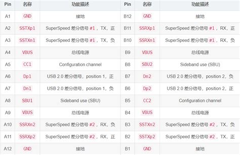 Usb基础概念介绍 Csdn博客