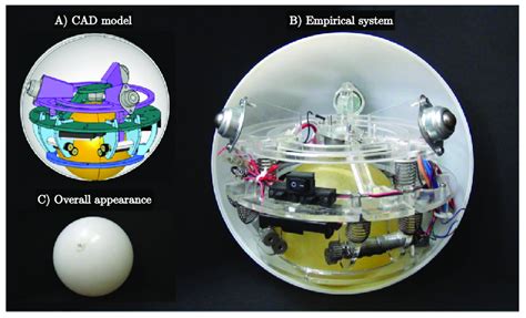 3d Model Photograph Of A Spherical Robot Actuated By An Internal Ball Download Scientific