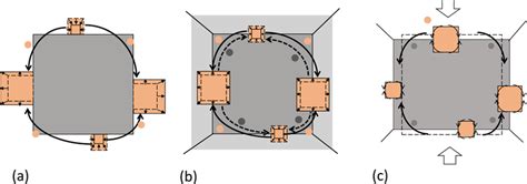Schematic Illustration Of Diffusion Processes Required For Ripening Of