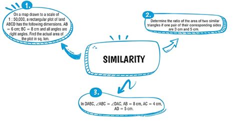 Similarity Important Questions For Icse Class 10 Maths Chapter 13
