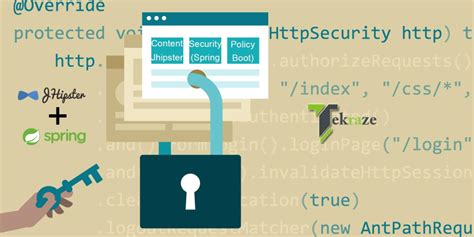 Content Security Policy Jhipster Spring Boot Dev Community