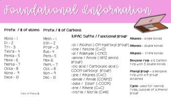 Nomenclature Naming Compounds Molecular Structures For High Babe Chemistry