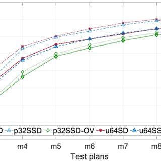 CPU Usage For Test Plans Under Different Environments Download Scientific Diagram