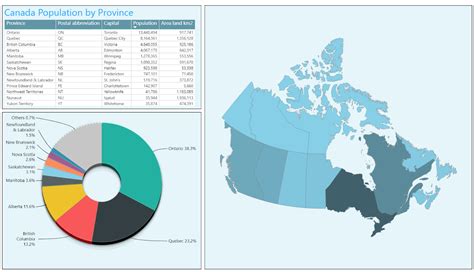 Power Bi Map Example Design Talk