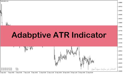 دانلود اندیکاتور ریسک به ریوارد برای متاتریدر5 با نام kt risk reward