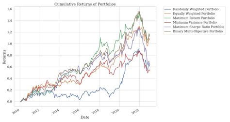 Python Portfolio Optimization Moein Kareshk