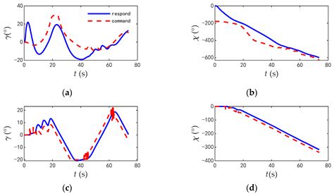 Decision Making Strategies For Close Range Air Combat Based On Reinforcement Learning With