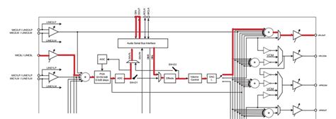 Audio Codec Tlv320aic3106 Going Into Mute Audio Forum Audio TI E2E Support Forums